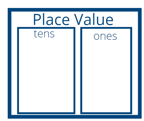 Place Value Chart and practice | Genially