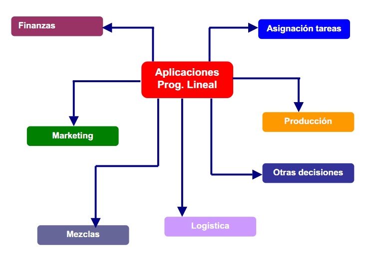PROGRAMACION LINEAL PPT.pptx | Genially