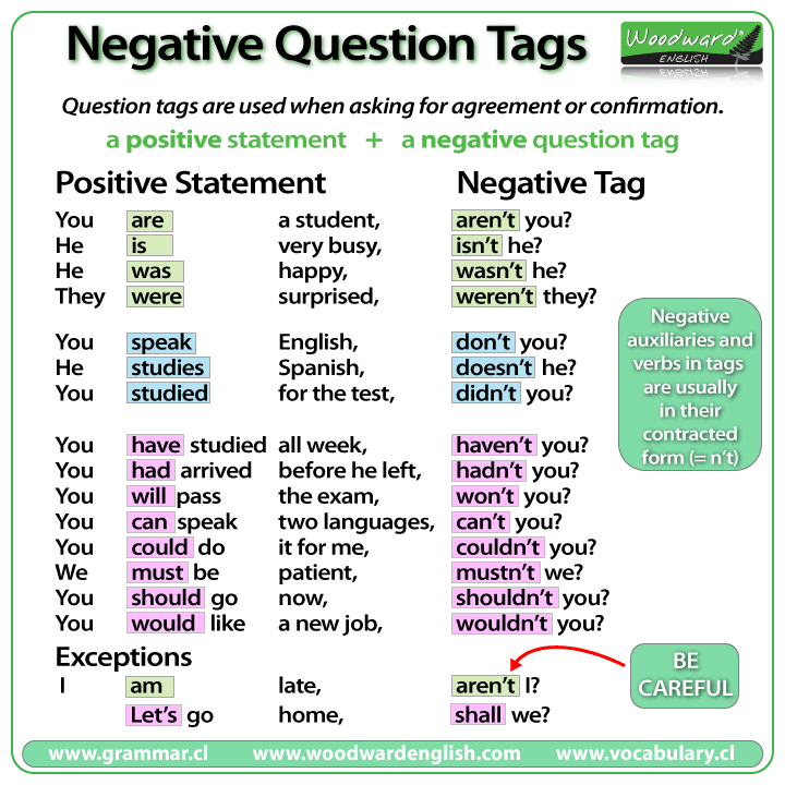 question tags | Genially