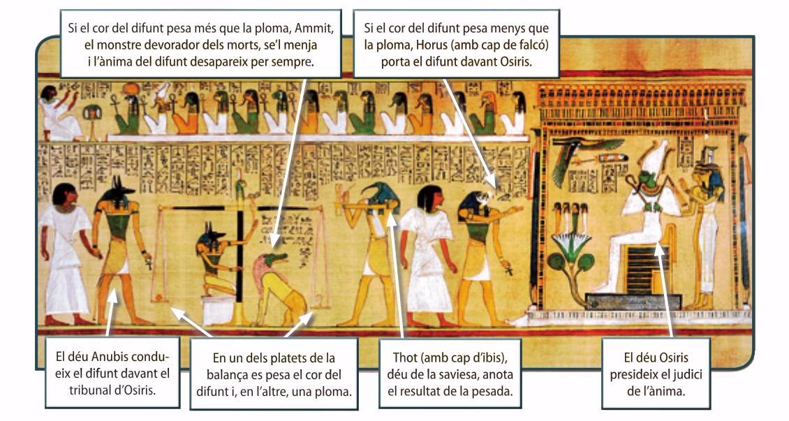 El judici d'Osiris | Genially