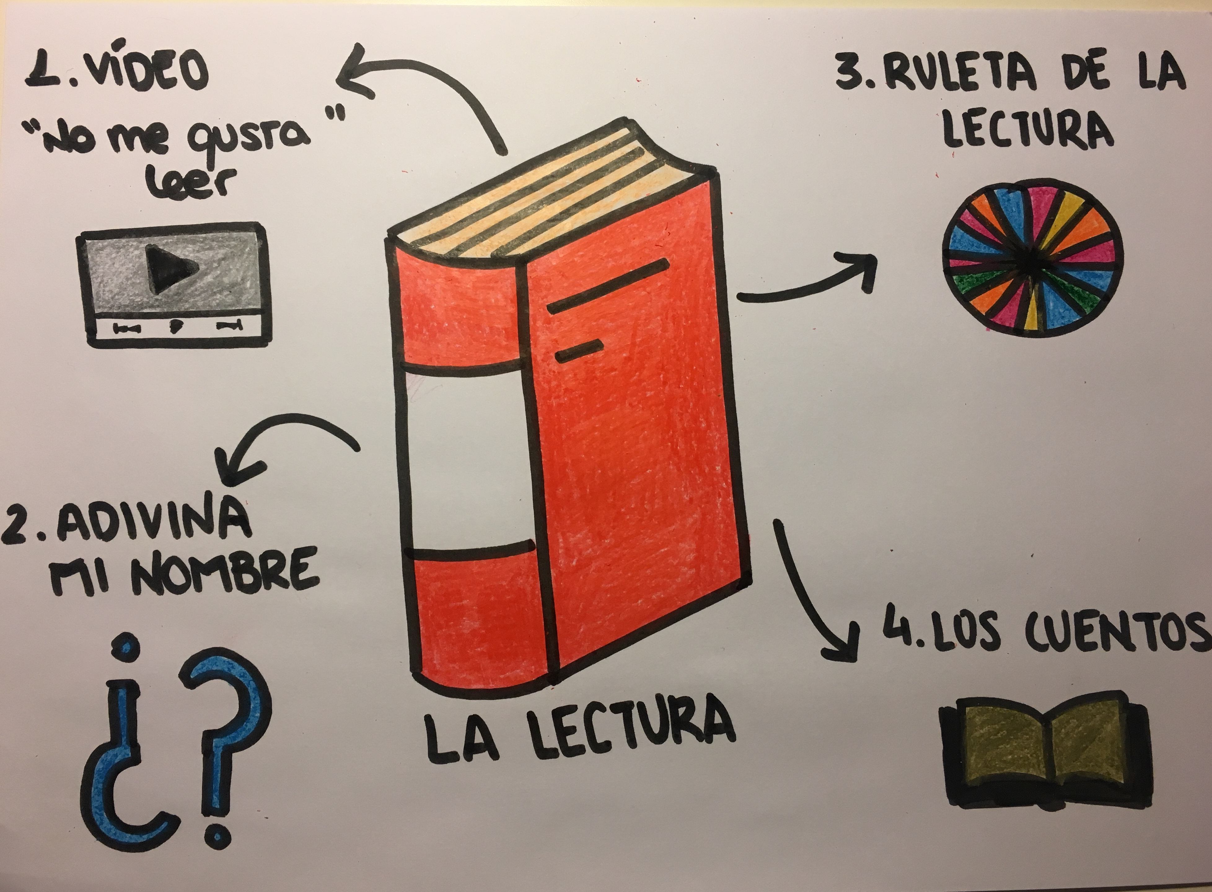 Imagen interactiva | Genially